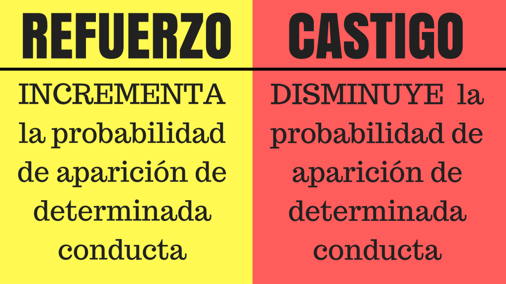 Aprende sobre Reforzamiento, Condicionamiento Clasico y Operante